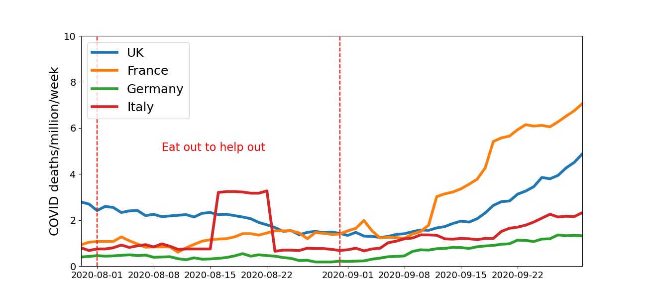 Bad graphs and bad epidemiology – Chance & Necessity